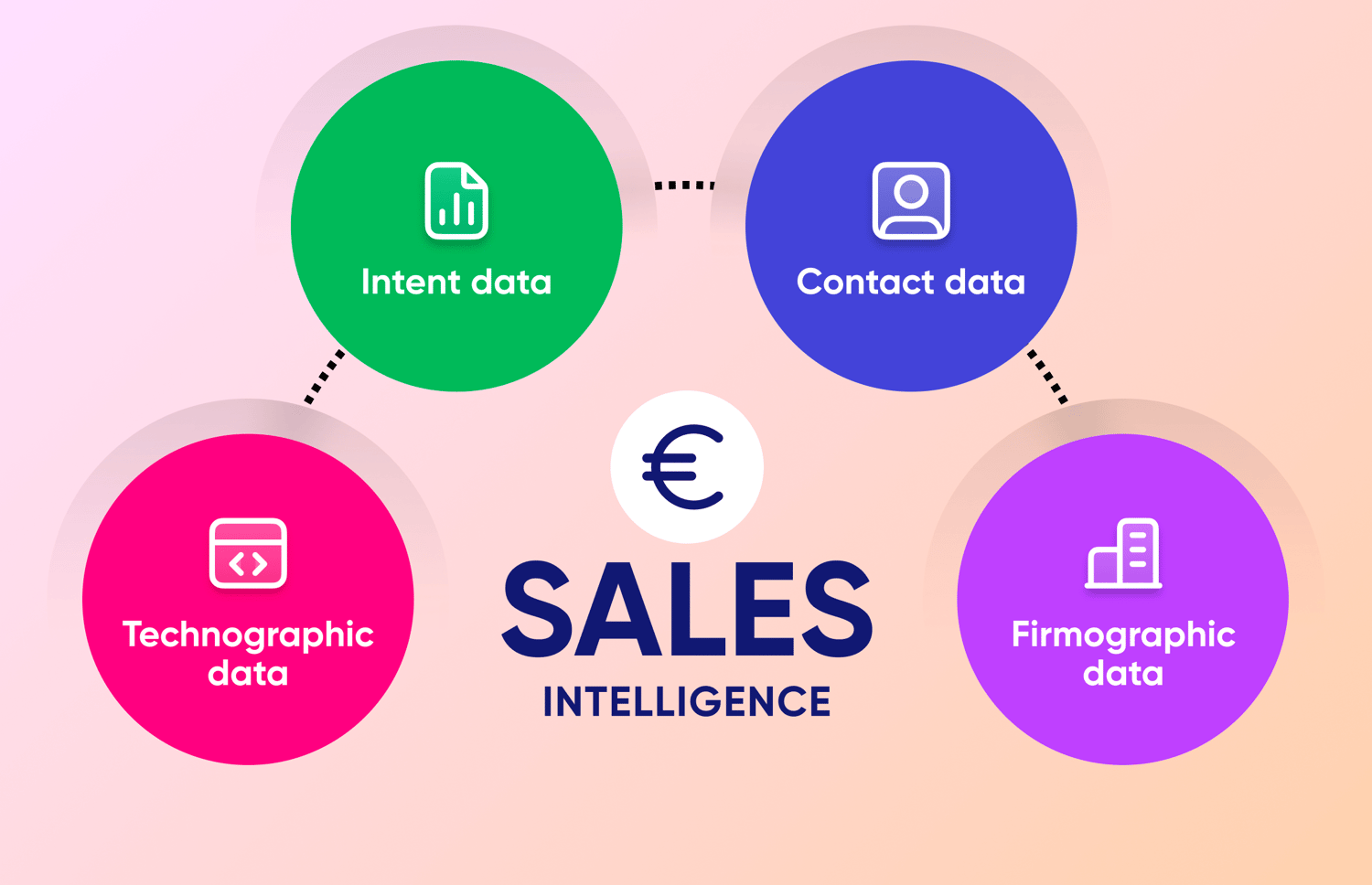Sales Intelligence: Definition, Benefits & Choosing A Tool